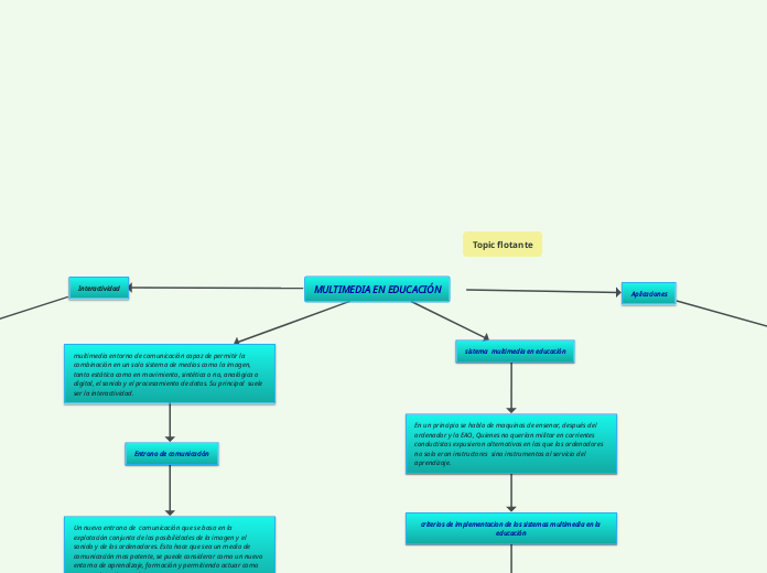MULTIMEDIA EN EDUCACIÓN - Mind Map